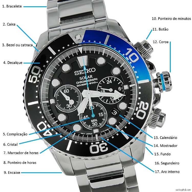 Nomenclaturas, conhecendo as principais partes do relógio! – SEIKO PhD
